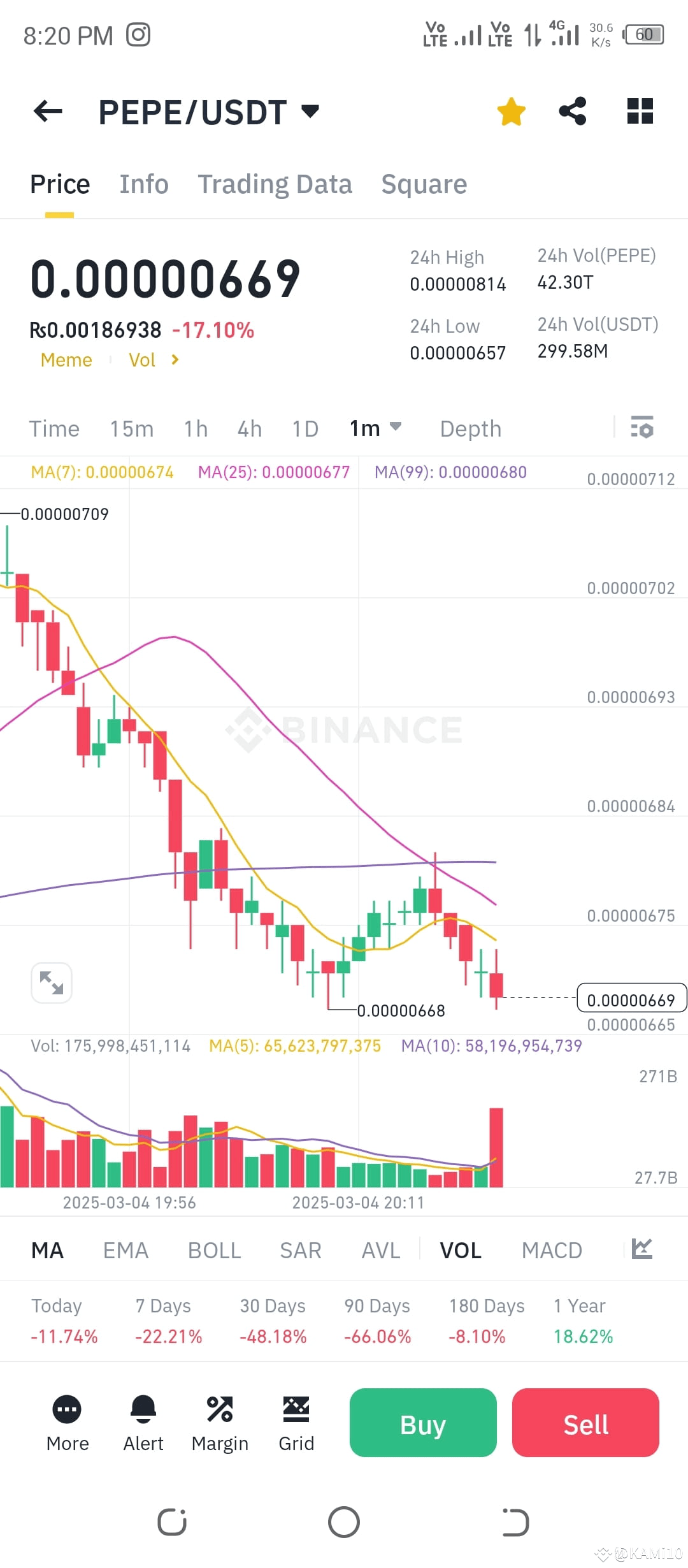 BREAKING: $PEPE LONG LIQUIDATION — $2.2588K Gone at $0.00 | Crypto_Cob1 ...