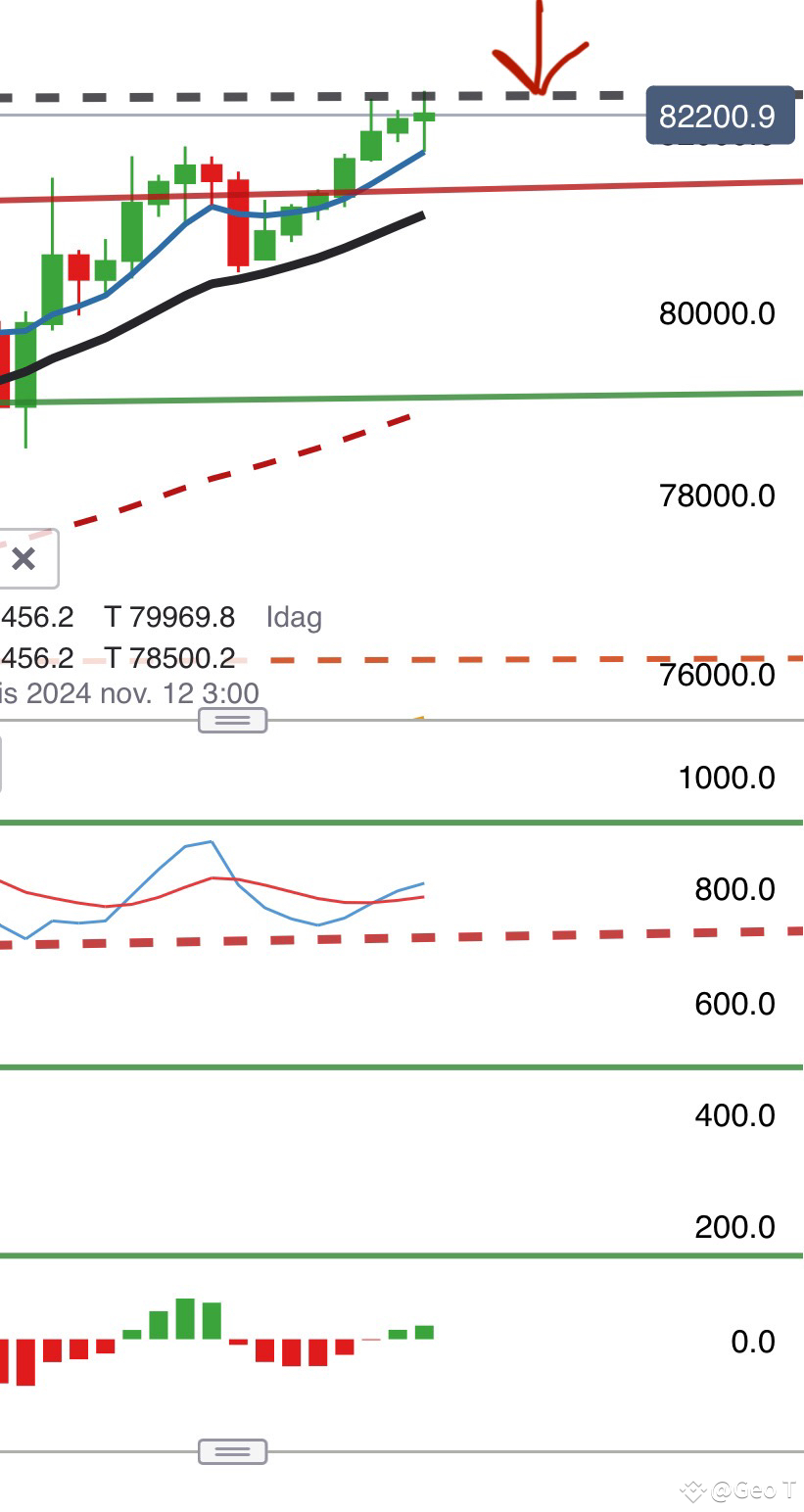 $DOGE WARNING!!! | Geo T on Binance Square