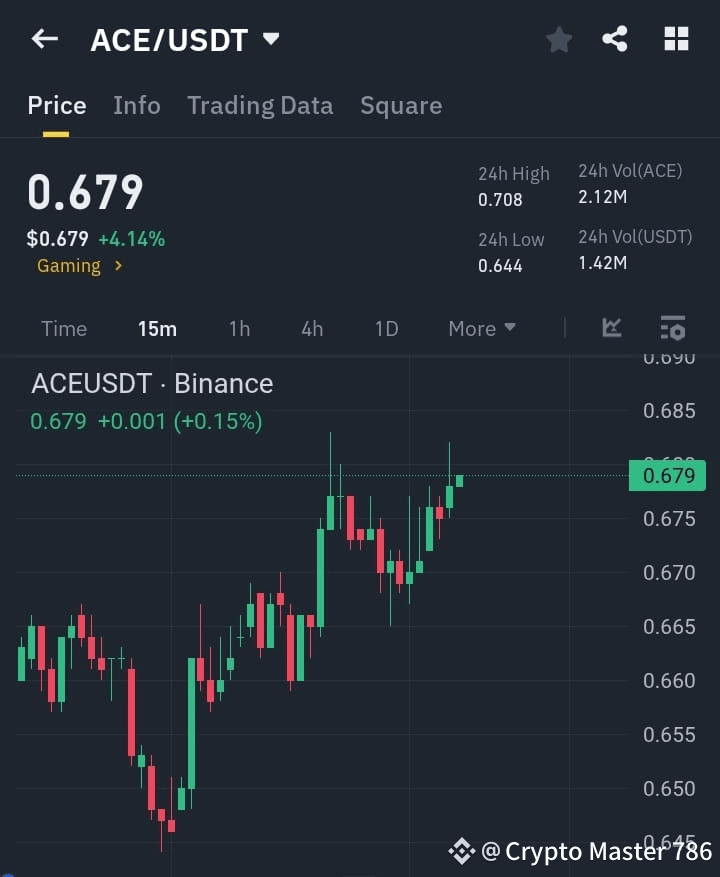 $ACE /USDT – Ready to Break Out? ⚡️🚀 Current Price: $0.679 | Crypto Master 786 on Binance Square