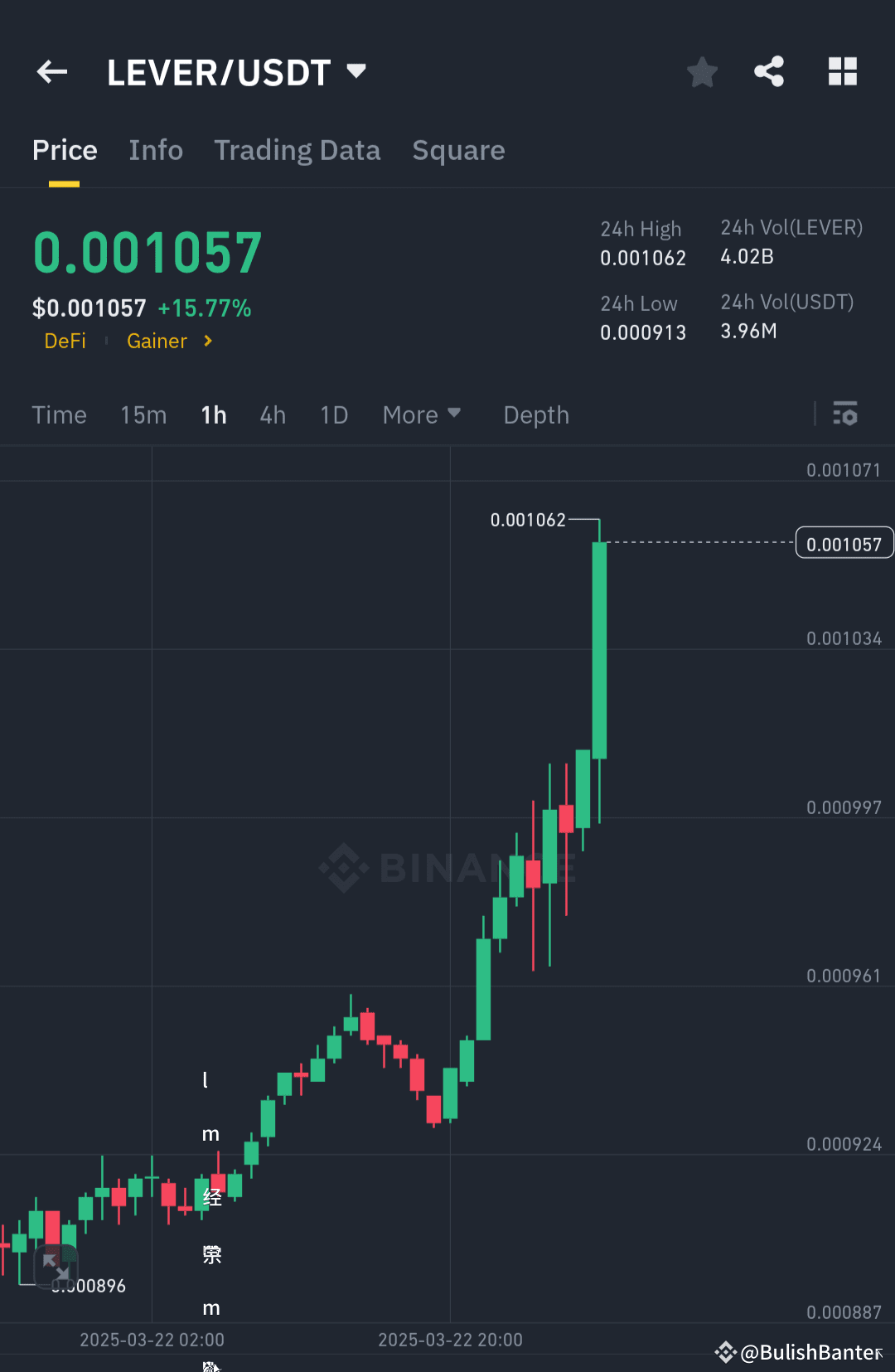 $LEVER /USDT Bull Run Alert Current Price: $0.001057 LEV | BullishBanter on Binance Square
