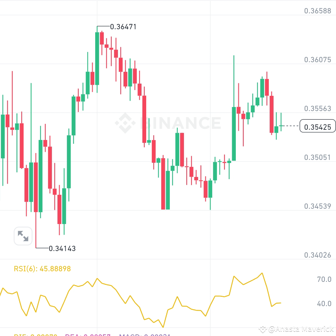 $DOGE /USDT Is a Breakout on the Horizon? $DOGE is trading a | Anasta Maverick on Binance Square