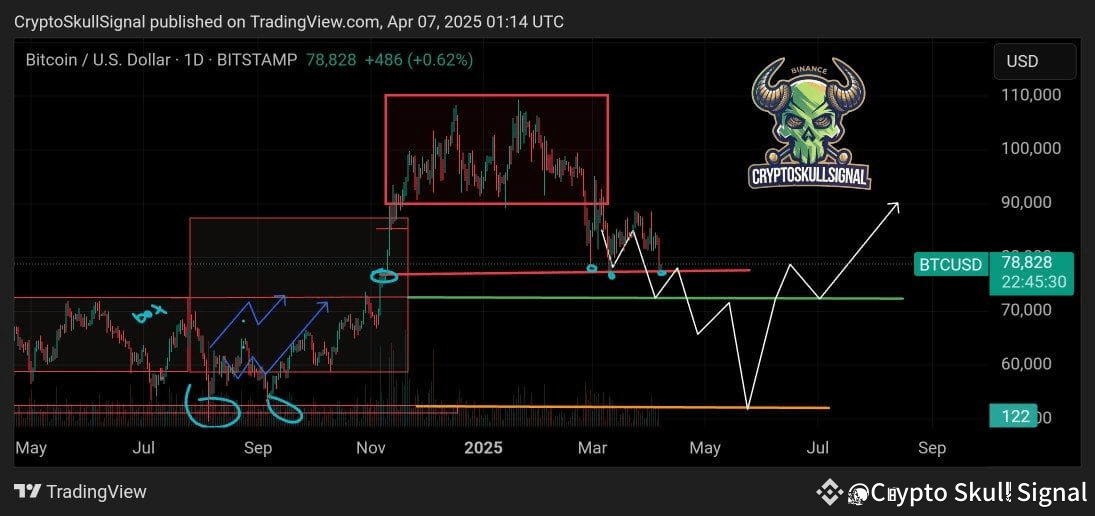 $BTC Breakdown – Updated View Bitcoin is currently trading | Crypto ...