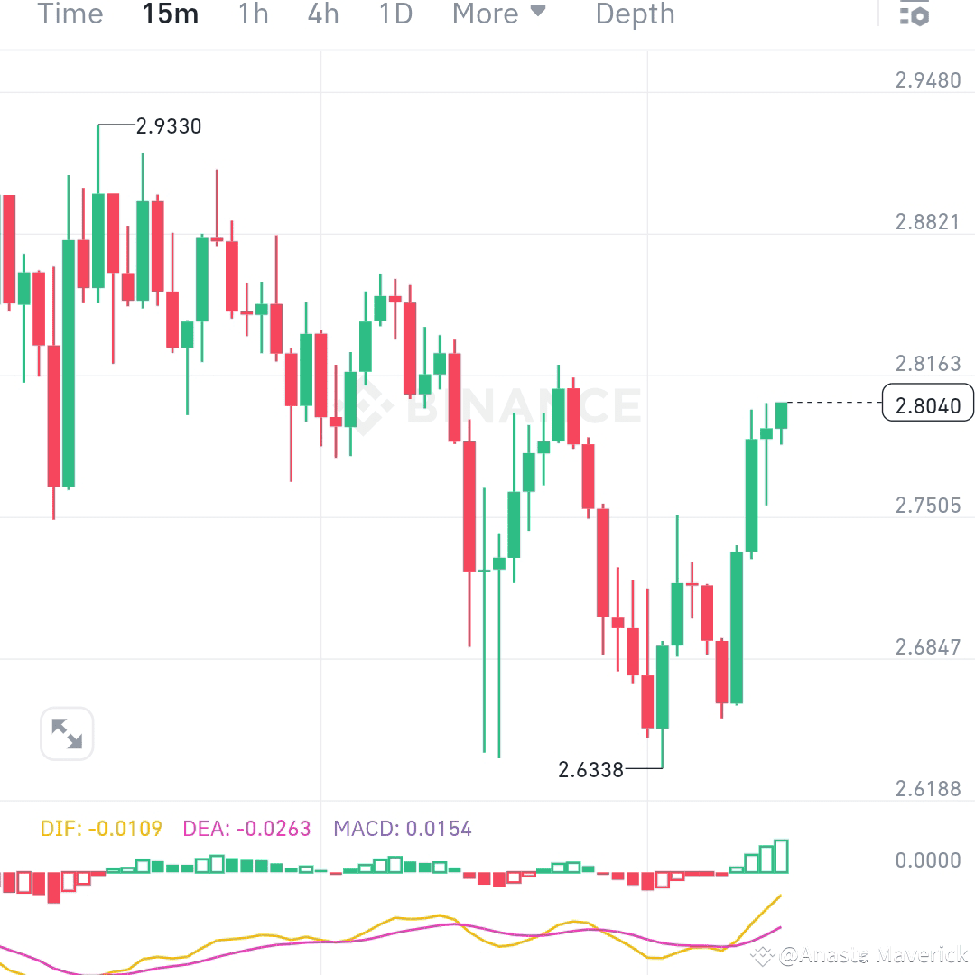 $SUI /USDT – Strong Recovery or Just a Dead Cat Bounce? P | Anasta Maverick on Binance Square