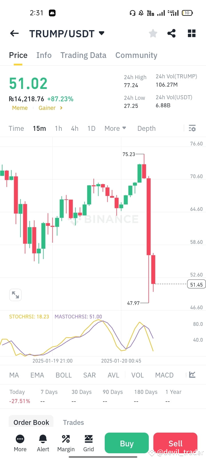 #TRUMPOnBinance What's happening guys 😲 | devil_trader on Binance Square