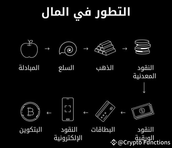 #Satoshi ₿ ⭕ Financial development: From exchanging apples | Crypto ...