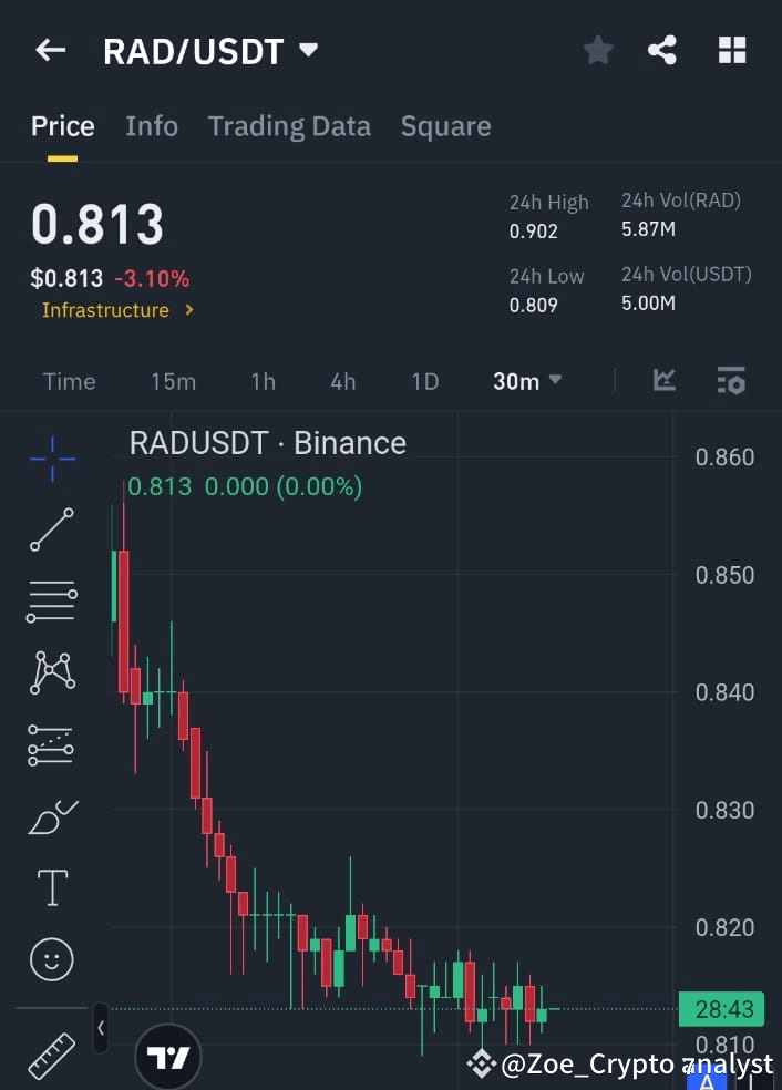 🚀 $RAD /USDT short trade signal 🚦 🛑 BEARISH CONSOLIDATI | Zoe_Crypto analyst on Binance Square
