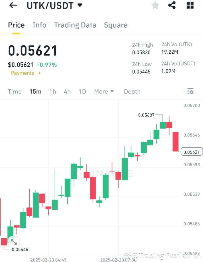 $UTK /USDT – Bullish Momentum Building! 🚀 $UTK is showin | Trading Profiser 01 on Binance Square