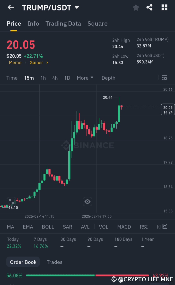 🚀 $TRUMP /USDT Bull Run Alert Trading Plan! 🔥 📈 $TRUMP | CRYPTO LIFE MNE on Binance Square