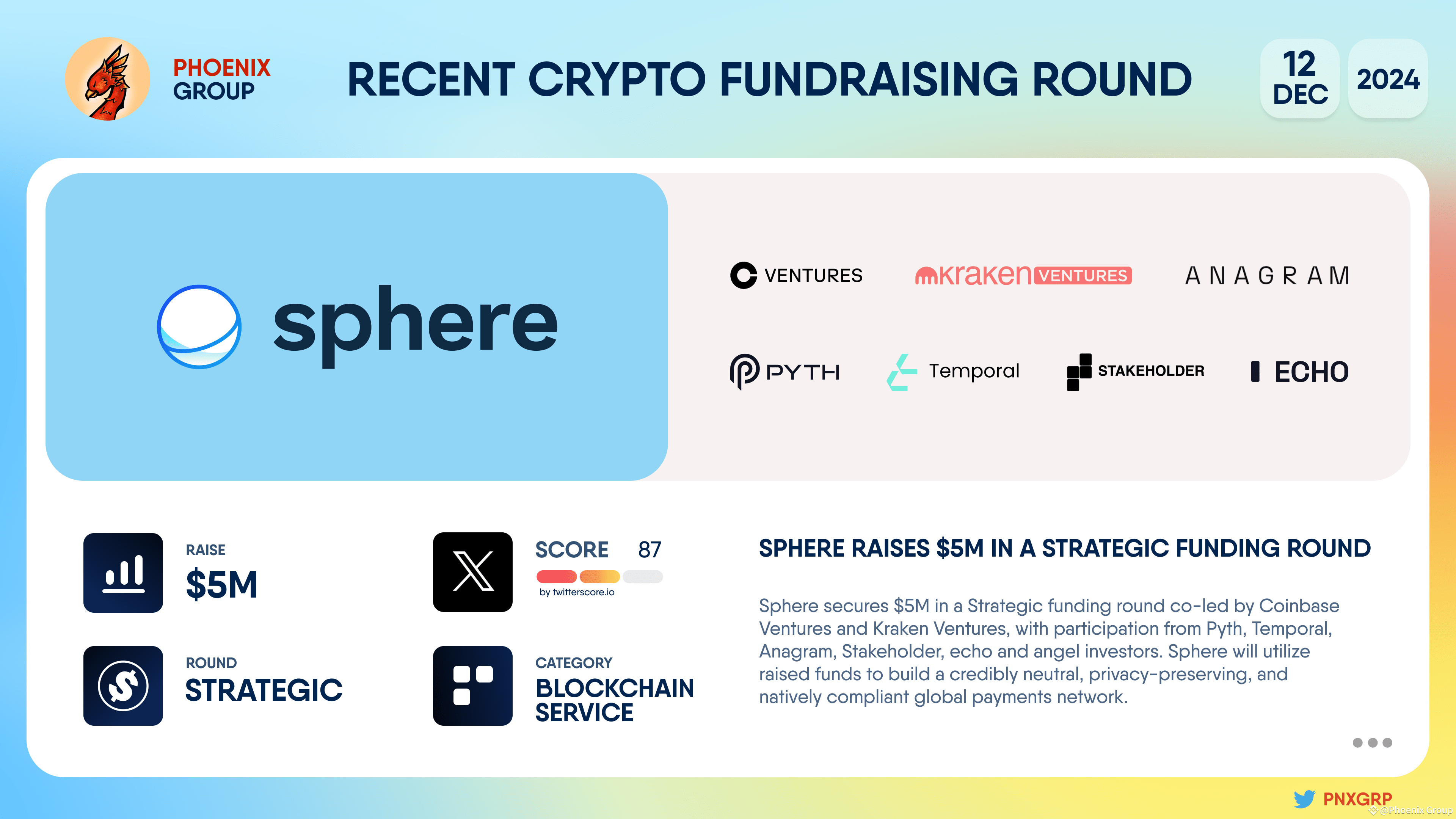 Sphere raises $5M in a Strategic funding round #Sphere | Phoenix Group ...