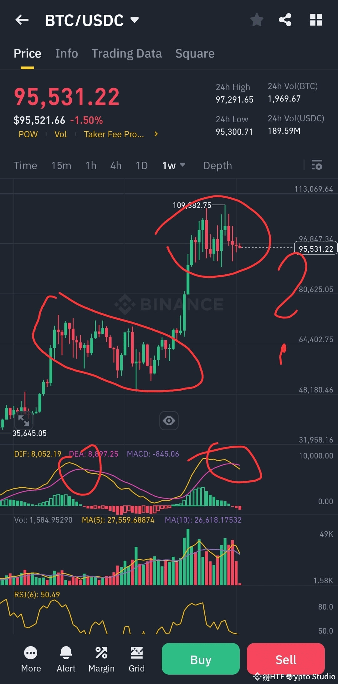 Another $BTC sideways 8 momth period? | HTF Crypto Studio on Binance Square