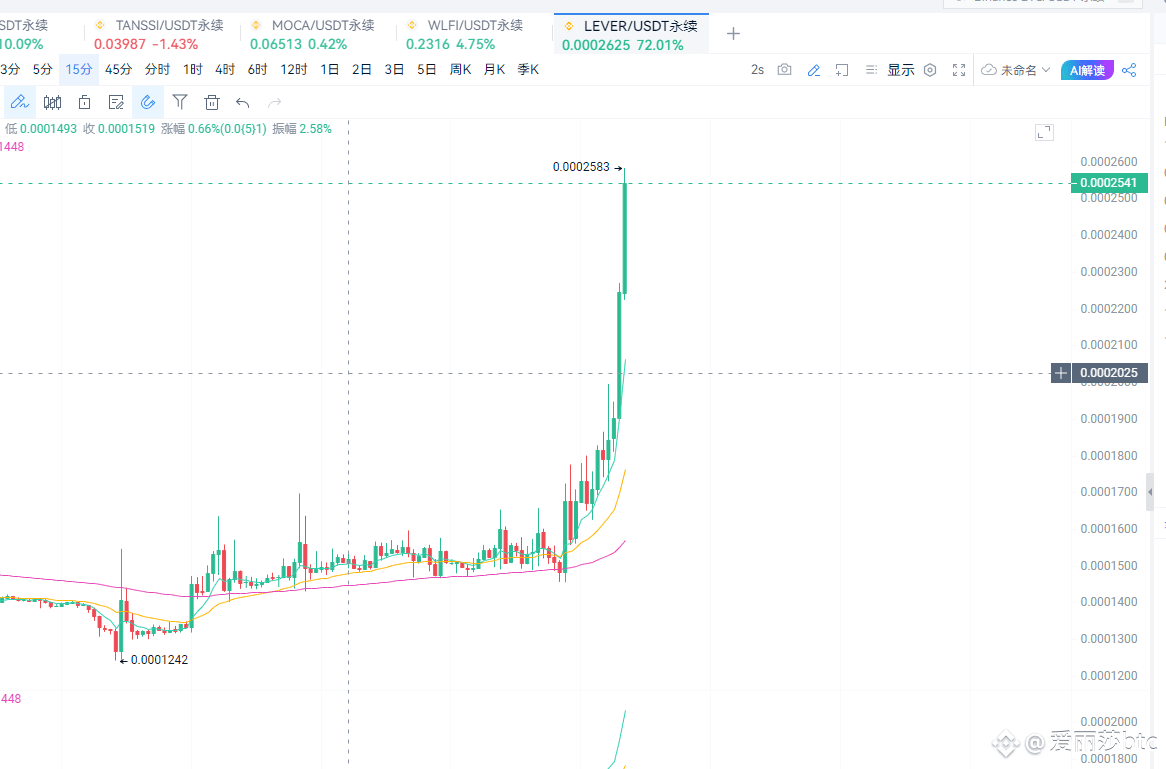 Lever, this downlisted coin is so fierce. It can pull up | 爱丽莎btc on ...