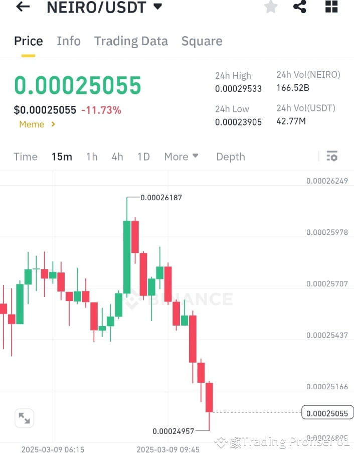 🚀 $NEIRO /USDT – Sharp Correction, Rebound Soon? 🔥 📊 M | Trading Profiser 01 on Binance Square