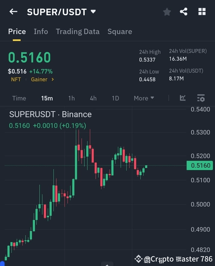 $SUPER /USDT Pullback Play – Breakout Cooling Off! 🔥 Curre | Crypto Master 786 on Binance Square