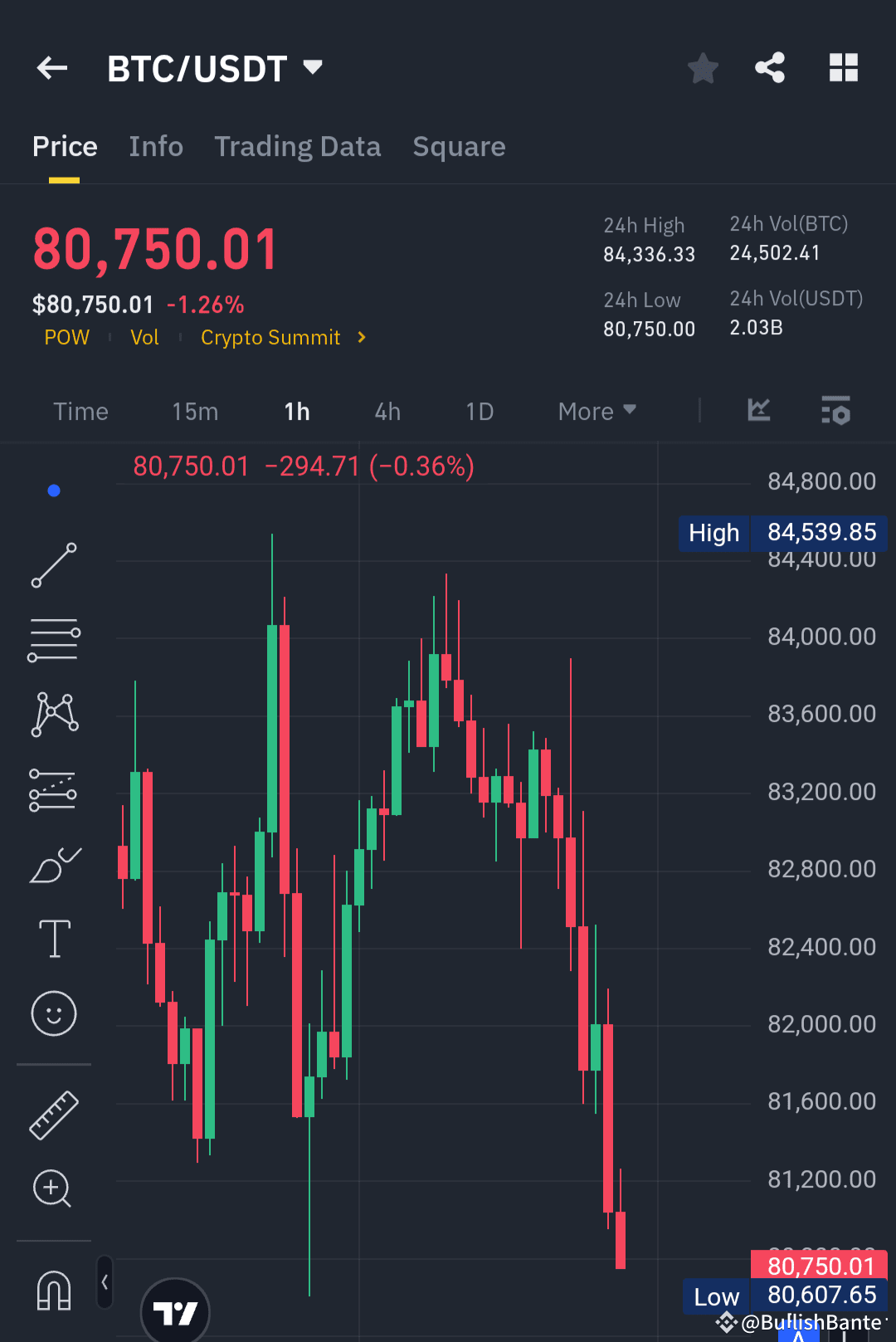 $BTC Testing Critical Support – Will $80K Hold or Break ...