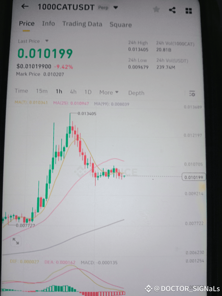 Hello Guys 🤠 🚨 Future Traders Get Ready For the Trade 🚨 | DOCTOR ...