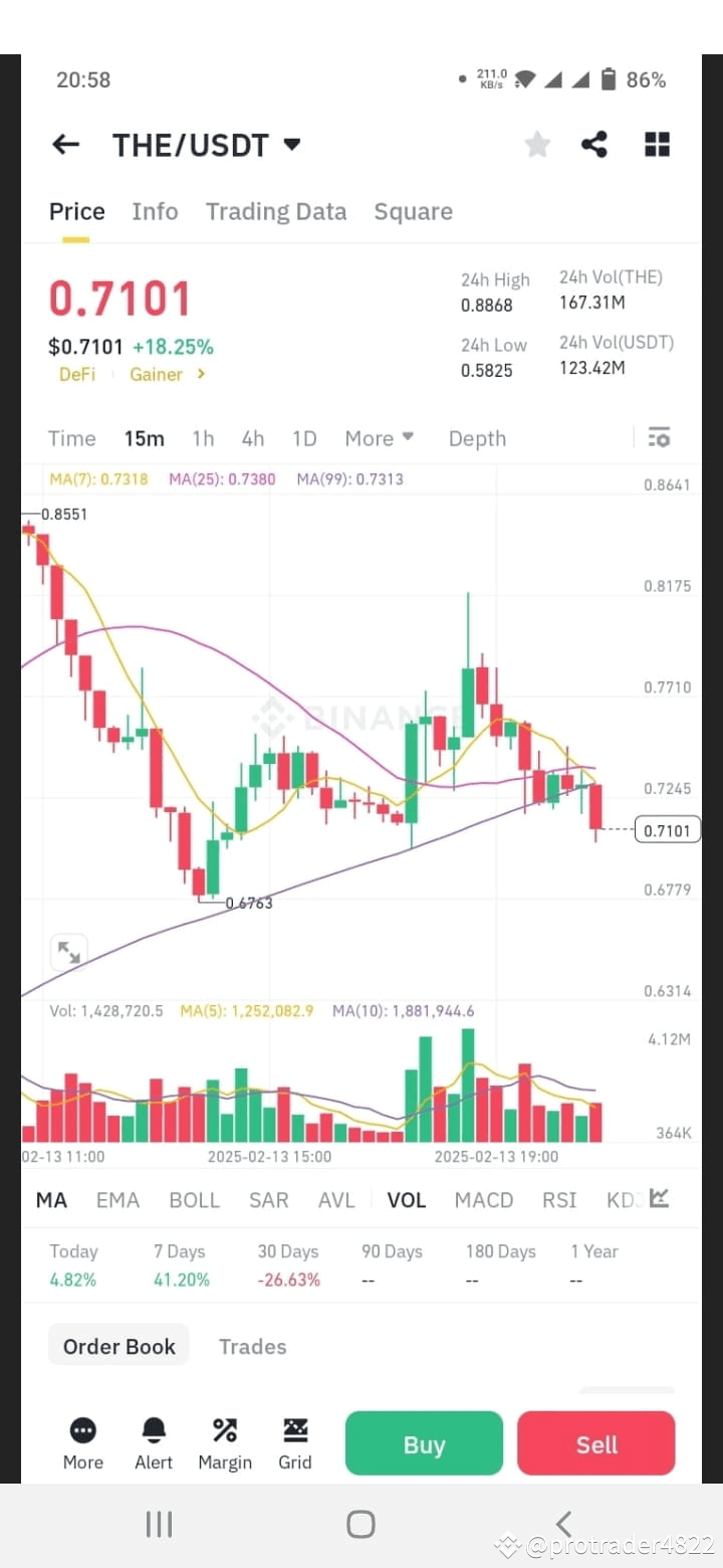 $PEPE one Again Bullish Alert buy it now take profit 1=0.0 | protrader4822 on Binance Square