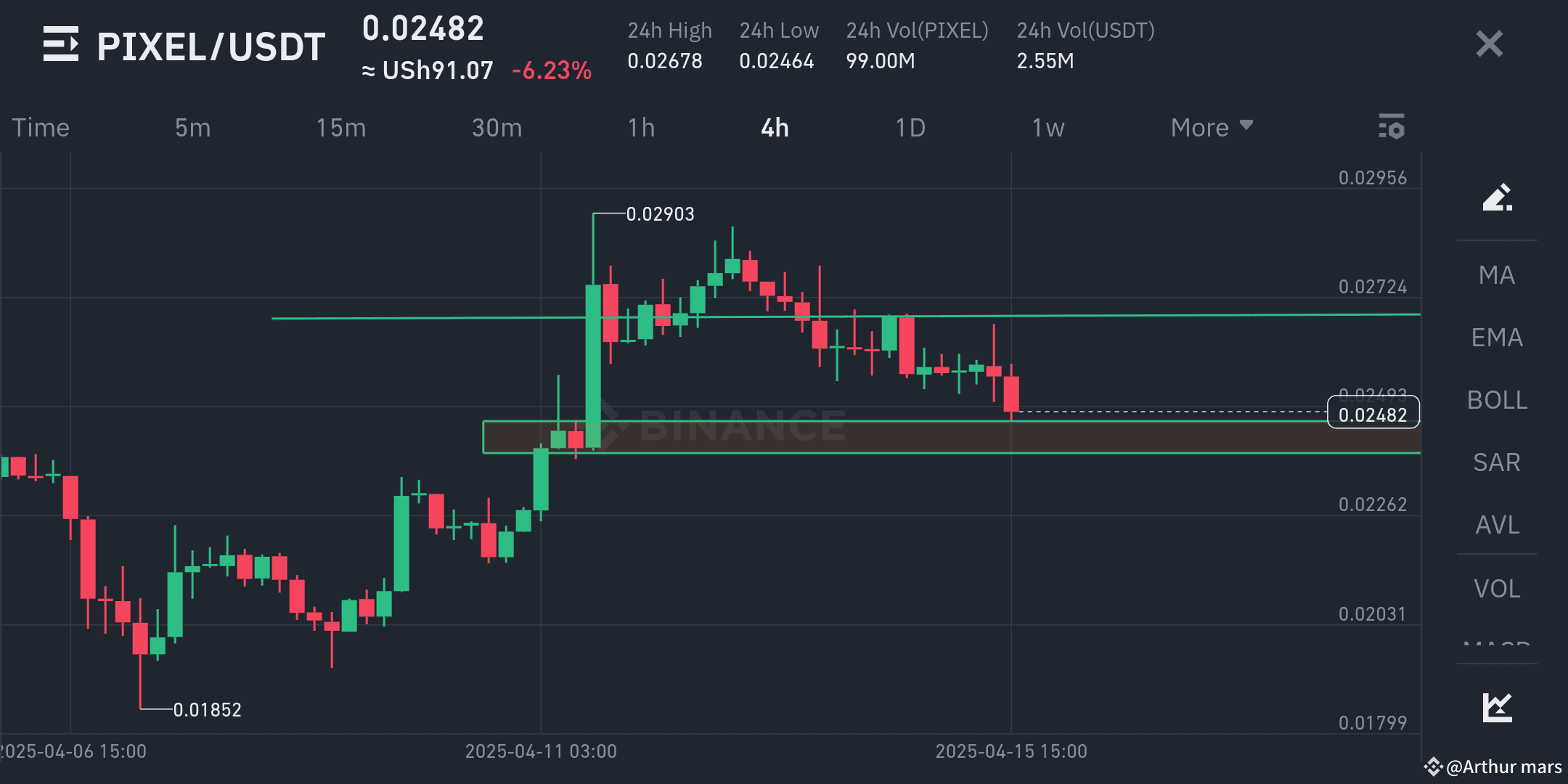 #pixel Pixel coin's current trend appears to be slightly bul | Arthur ...