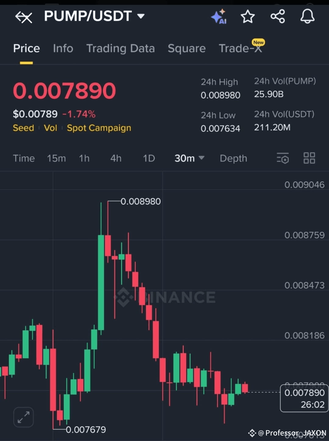 $PUMP /USDT LONG TRADE SIGNAL – REVERSAL BASE BUILDING FOR N | Professor_JAXON on Binance Square