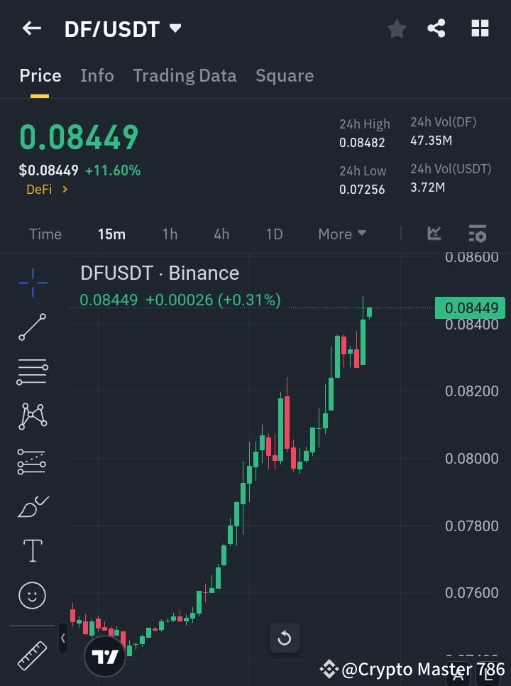 $DF /USDT Analysis – Bulls in Control! 🚀📈 🔥 Current Pric | Crypto Master 786 on Binance Square