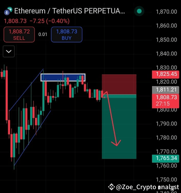 $ETH /USDT short trade signal 🚦 🛑 BEARISH MOVEMENT AHEAD | Zoe_Crypto analyst on Binance Square