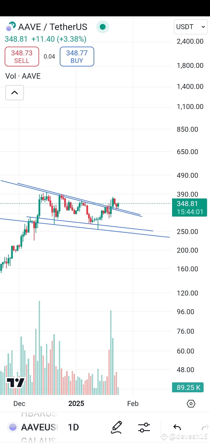 long swing position AAVE/USDT $AAVE I will hold aave for | devesh15 on Binance Square