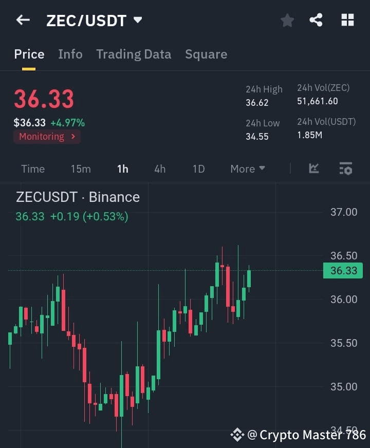 $ZEC /USDT – Power Surge to $37! ⚡️ Current Price: $36.33 ( | Crypto Master 786 on Binance Square