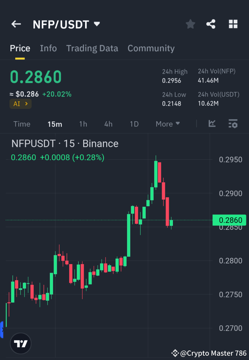 $NFP 🚨 NFP/USDT Technical Analysis 🚨 📊 Current Price: | Crypto Master 786 on Binance Square