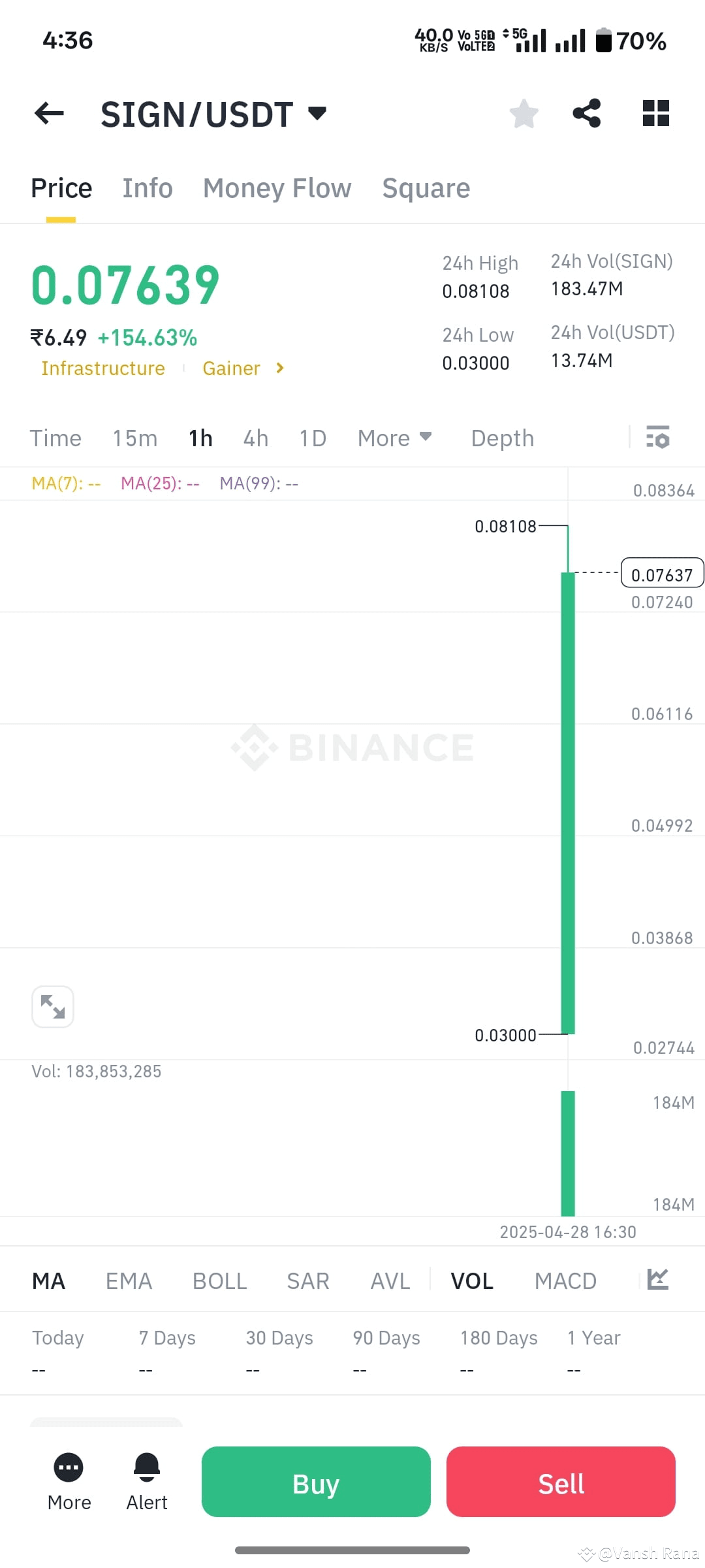 ‼️ BOOOOOOOOOOOOOOOOOOOOM 💥 📈CHECK THE PU | Vansh Rana on Binance Square