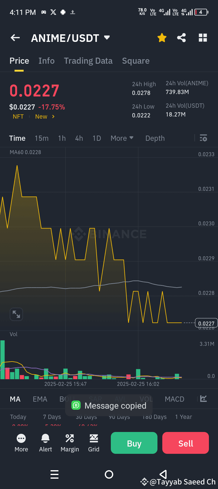 $ANIME trade signal Based on the current price of ANIME at | Tayyab ...