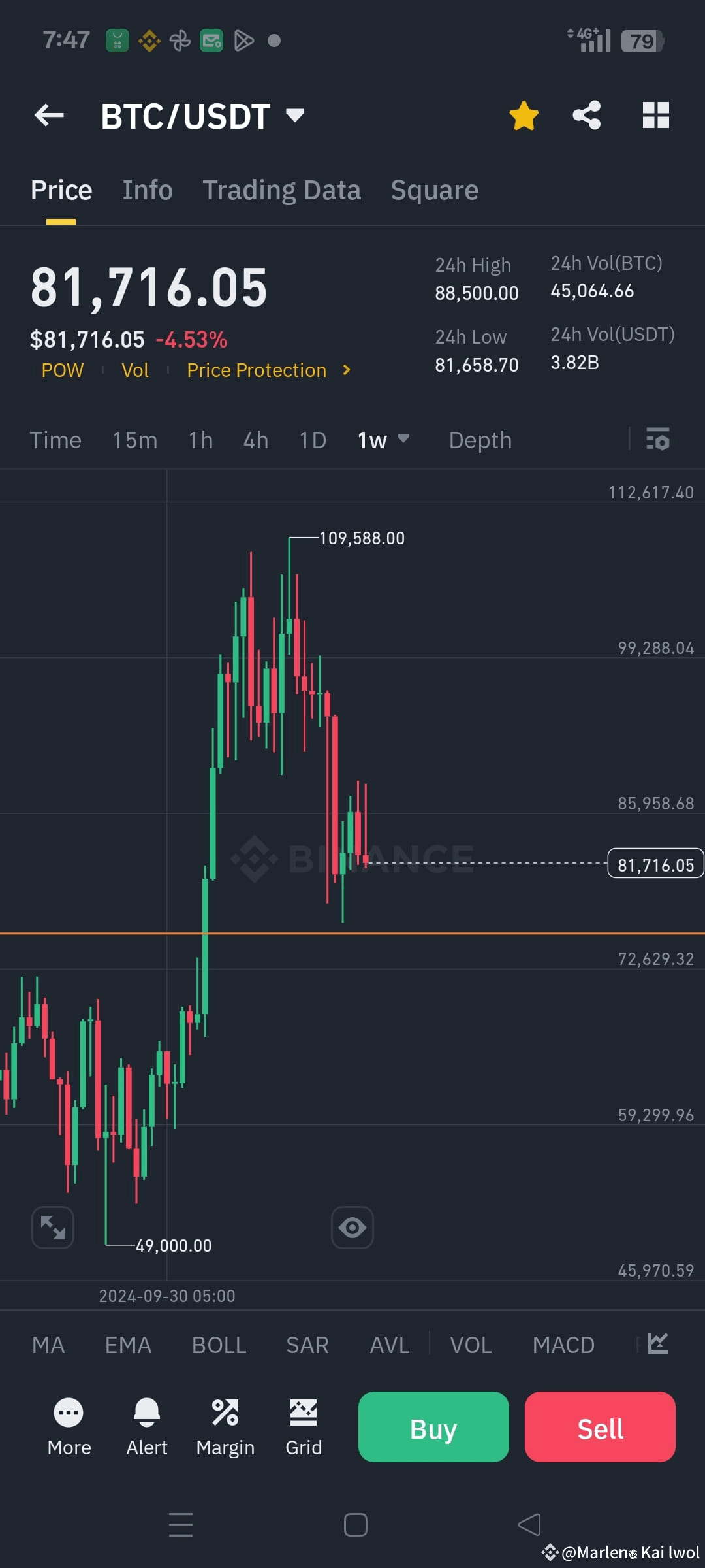 Btc moving to 75 one can short it, and screen shot this post | Zion ...