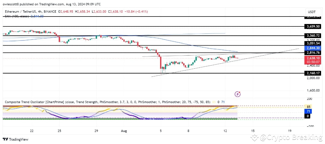 Ethereum Nears Key Bearish Triangle Apex: Breakdown To $2,160 Target ...