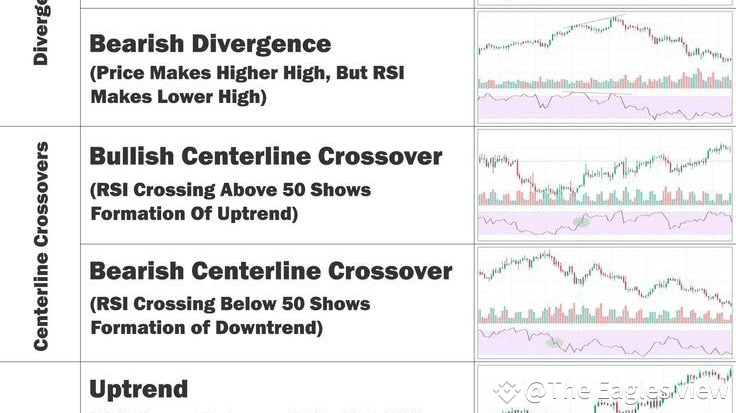 Unlock the Secrets of Trading Success with This Ultimate RSI Cheat ...