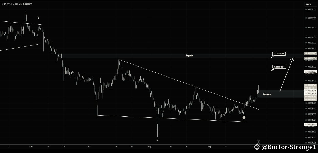 📈 SHIB/USDT Analysis (4H Chart) 💡 Overview: SHIB has brok | Doctor-Strange on Binance Square