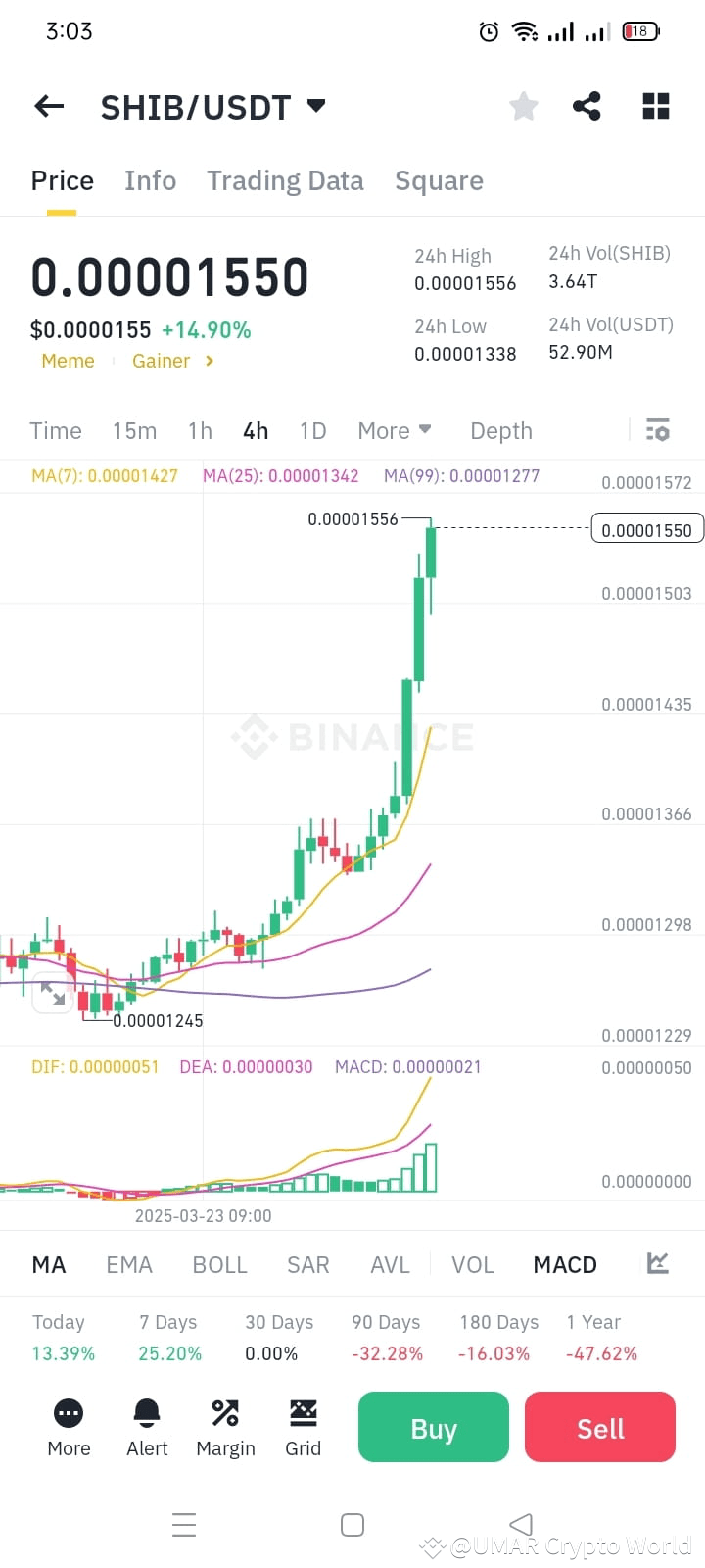 SHIB/USDT Prediction for the Next 24 Hours Current Market Da | UMAR Crypto World on Binance Square