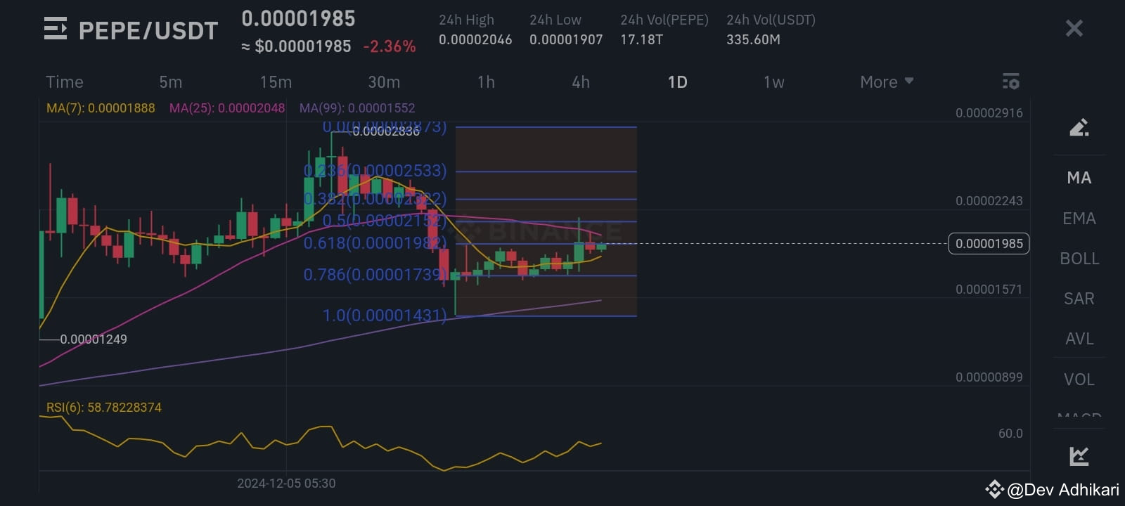 $PEPE & Trend Have you ever wondered what has kept $PEPE c | Dev ...