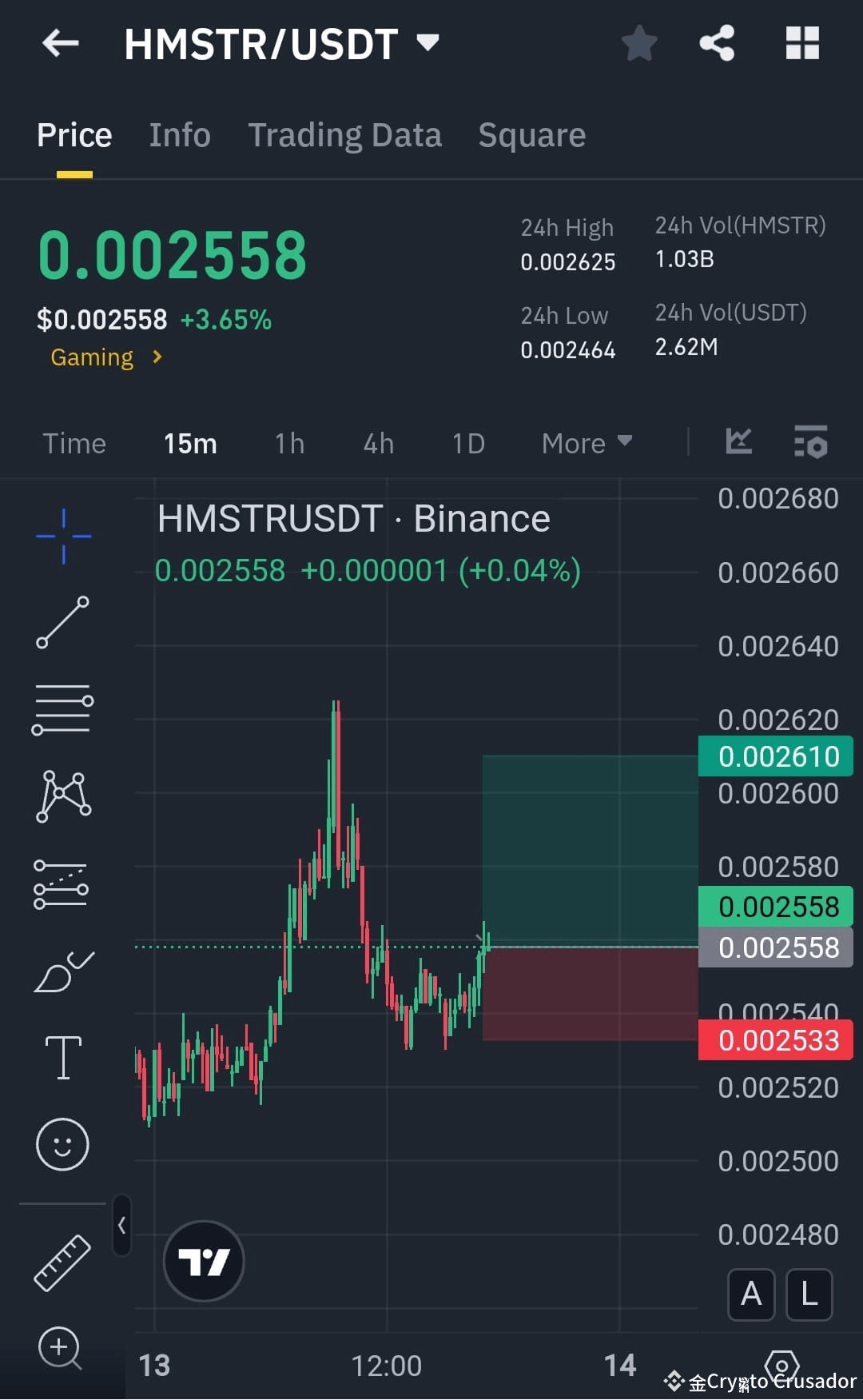 $HMSTR /USDT – Potential Bounce Setup Forming, Bulls Looking | Crypto Crusador on Binance Square