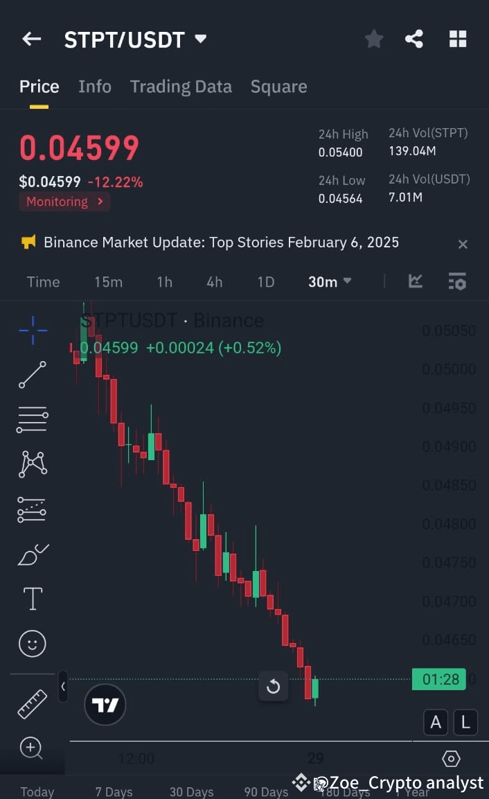 $STPT /USDT short trade signal 🛑 🚦 SELL-OFF STILL ACTIV | Zoe_Crypto analyst on Binance Square