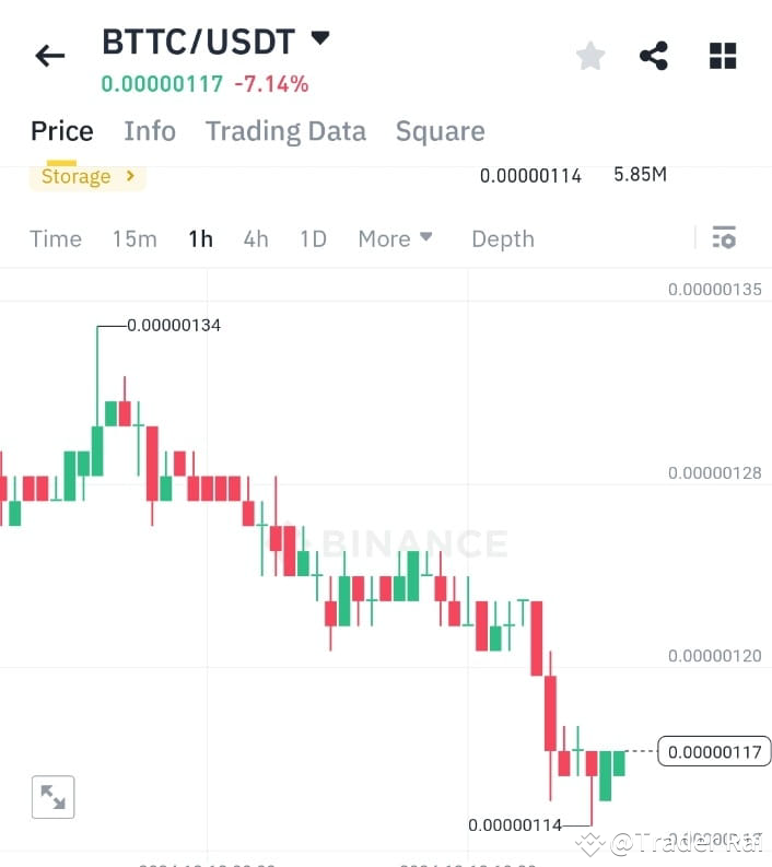 $BTTC Price Update: Is a Rebound on the Horizon? 📉📈 BT | Trader Rai on ...