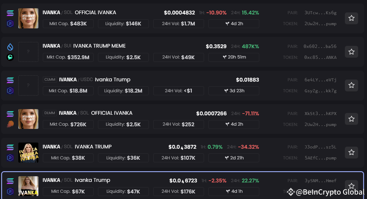 Ivanka Trump Denies Involvement in IVANKA Meme Coin, Warns Investors ...