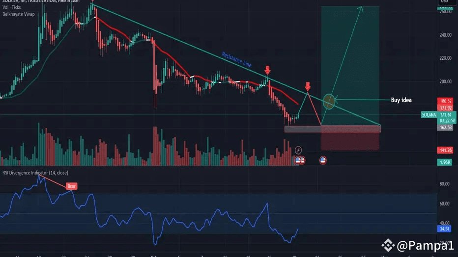 🚀 SOLANA: Ready to Shine? Breakout Alert! ☀️ | Pampa1 on Binance Square