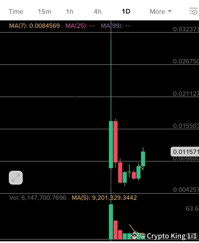 SLX Alpha 57.00% gain today, best move. Traders are advise | Crypto ...