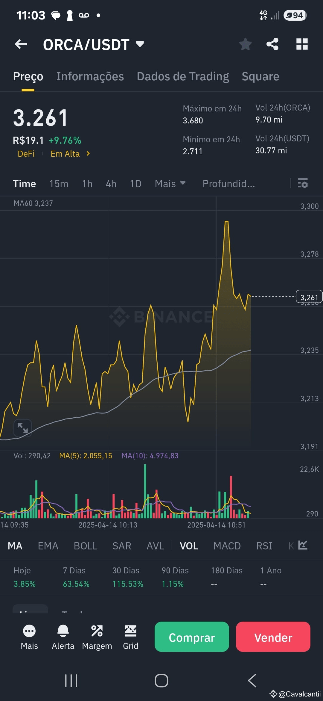 Look at the beautiful W emerging again in $ORCA The chart of ...