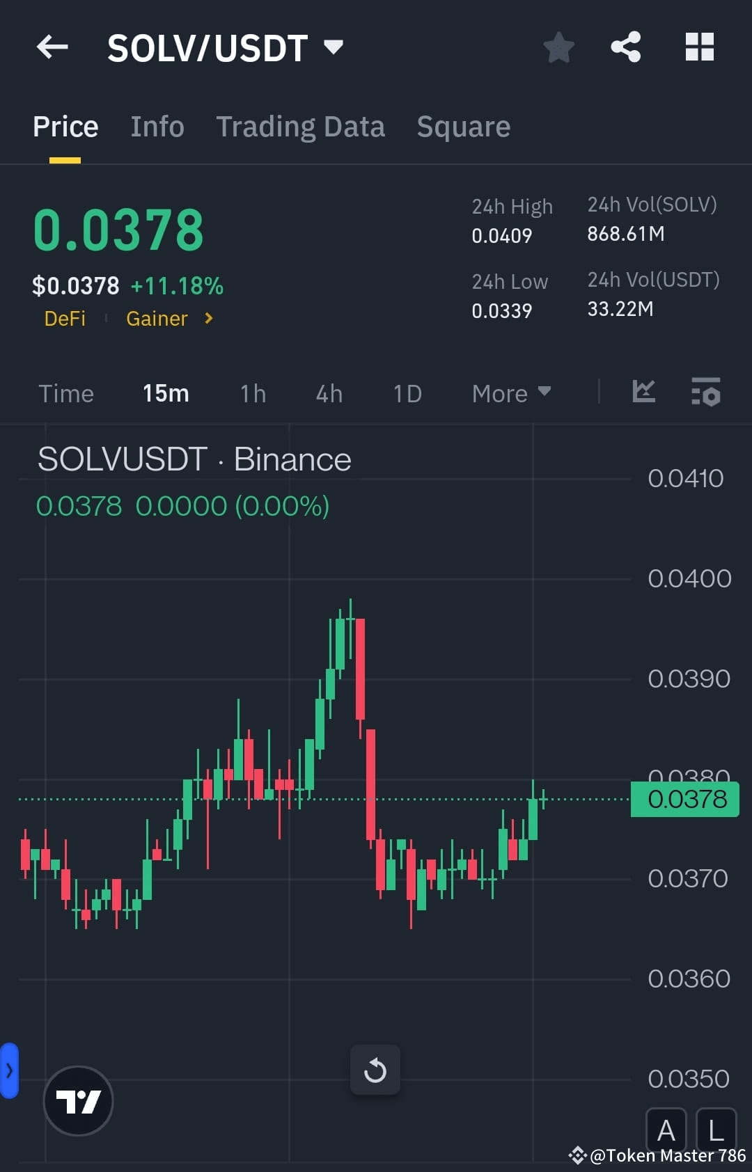 📈 $SOLV /USDT Trade Setup Current Price: 0.0378 (+11.18%) | Token Master 786 on Binance Square