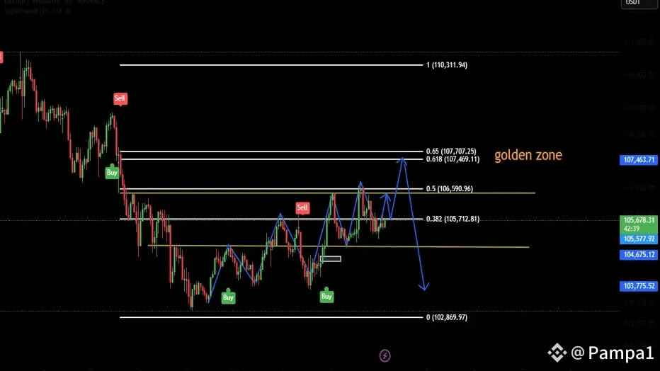 🚀 Bitcoin (BTC/USDT) 1-Hour Chart: Breakout or Rejection? 🔥 | Pampa1 on Binance Square
