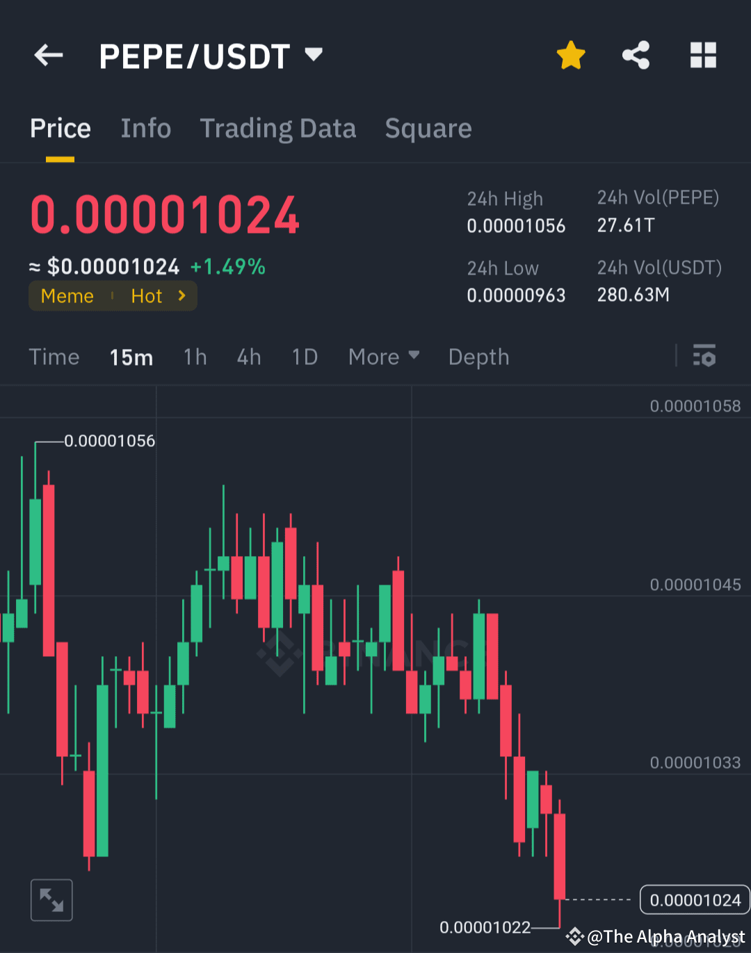 $PEPE $PEPE $PEPE Pepe (PEPE) Trading Analysis | Crypto Master 786 on Binance Square