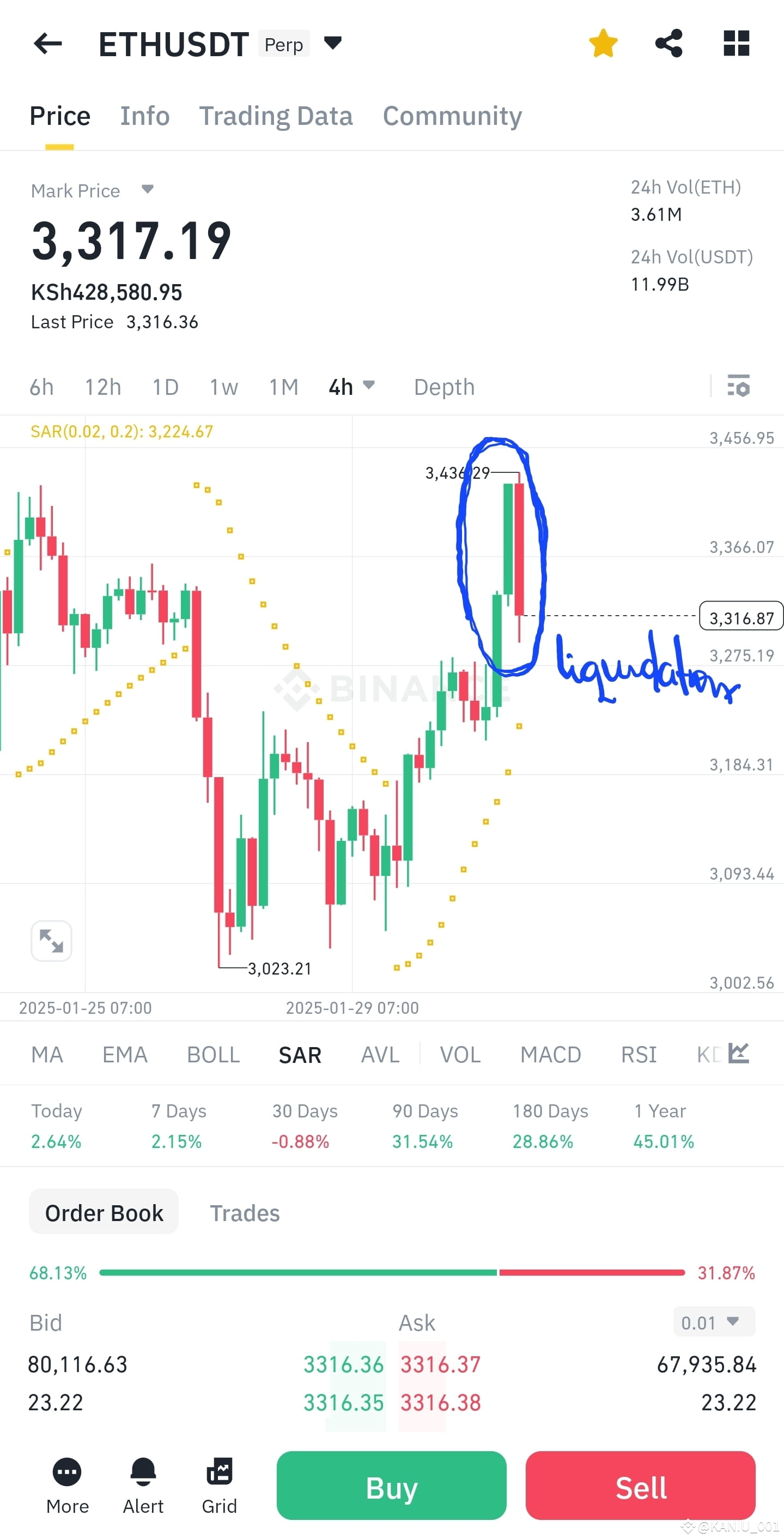 $ETH As shown with that pip in the diagram below is one of | KANIU_001 on Binance Square