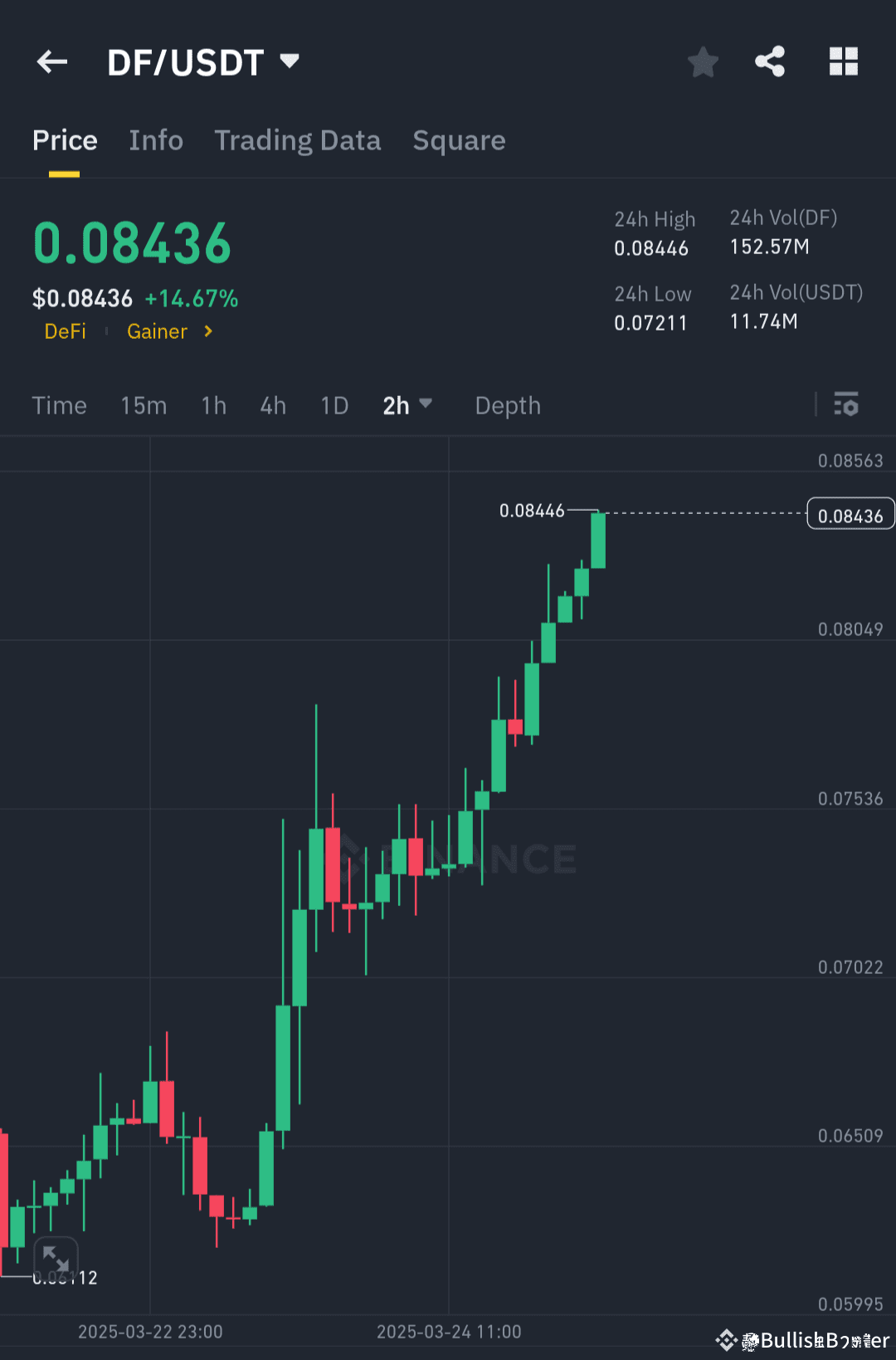 $DF /USDT – Precision Trade Execution, Targets Cleanly Hit | BullishBanter on Binance Square