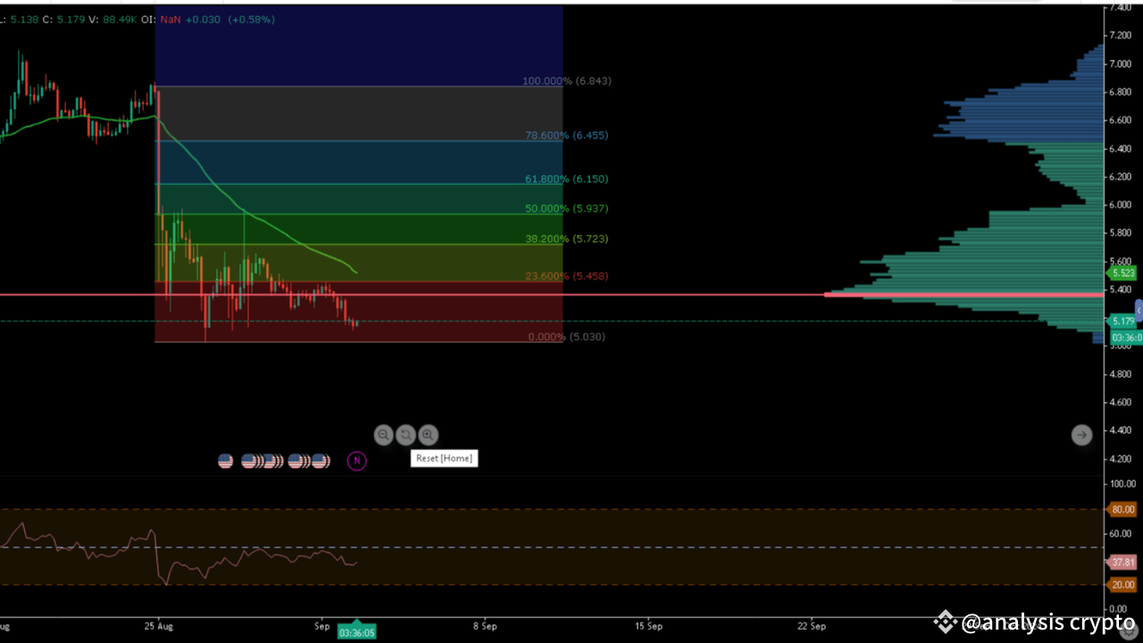 Short-Term Analysis: TONUSDT Faces Key Support Levels Amid Bearish Pressure | analysis crypto on ...