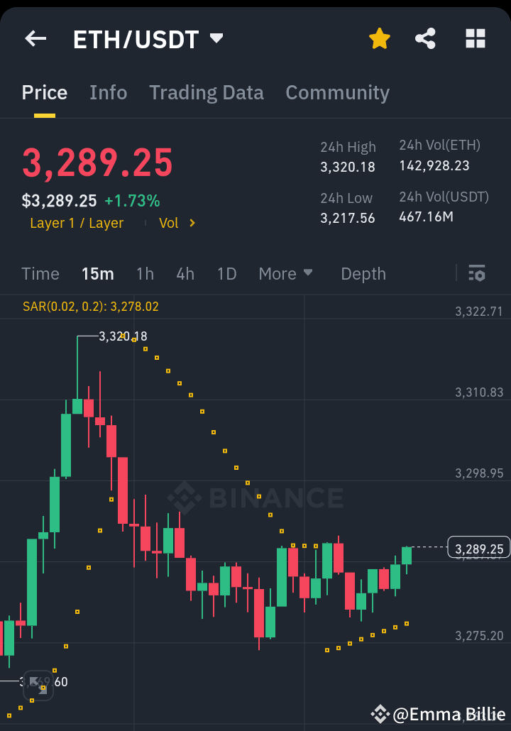 ETH/USDT: Strategic Entry Range with 3 Target Levels and Sto | Emma Billie on Binance Square