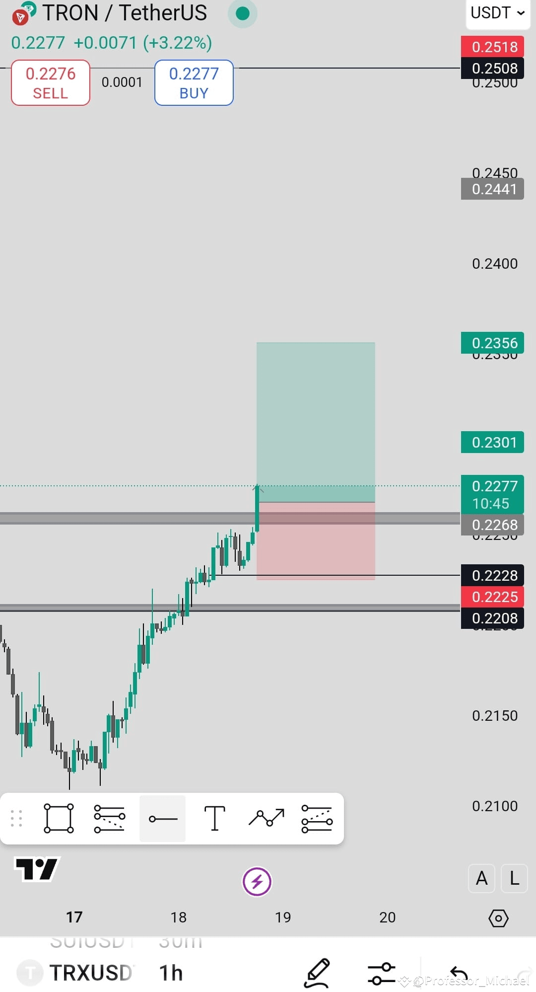 $TRX USDT – BULLISH BREAKOUT ALERT! 🚀 TRXUSDT is showing s | Professor_Michael on Binance Square